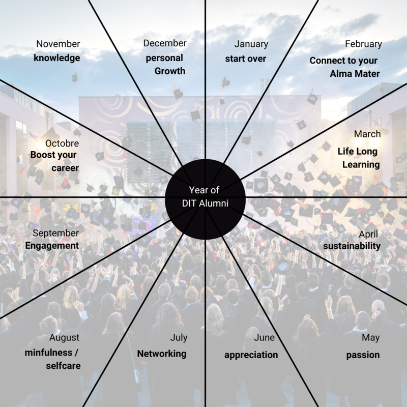 Alumni | DIT